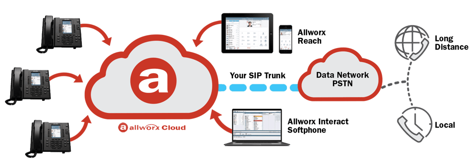 Allworx® Connect™ Vx | Allworx Connect